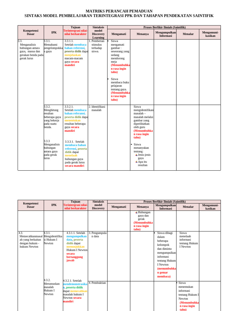 3a. Model Pembelajaran | PDF