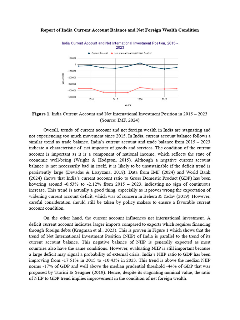 Report of India Current Account Balance and Net Foreign Wealth ...
