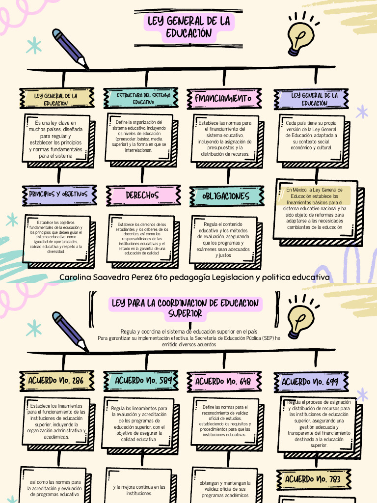 Mapa Conceptual Maru | PDF