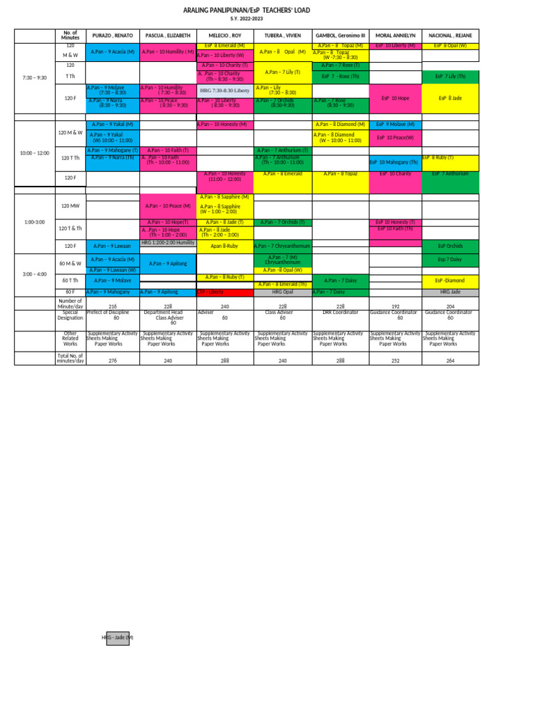 New Teachers Load Sy 2022 23 | PDF | Jewellery Components | Gemstone