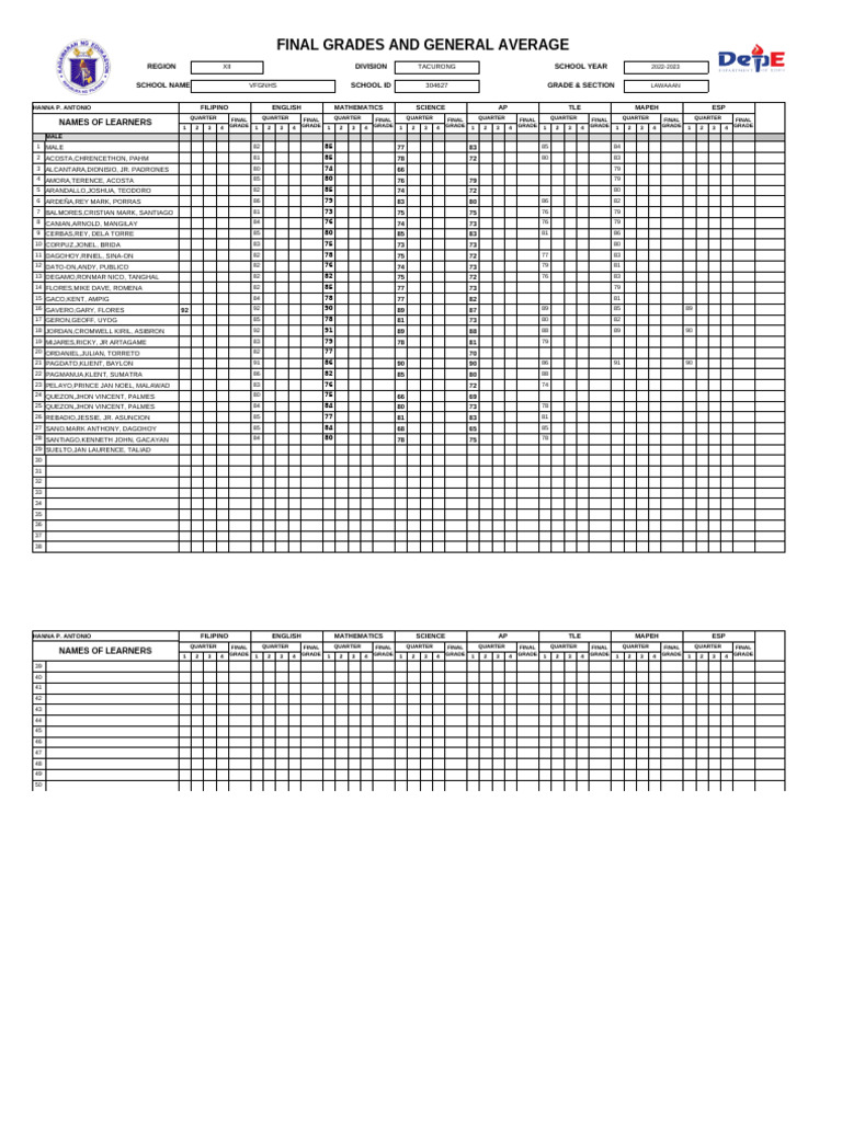 Grade 7-10 Final Grades Summary | PDF