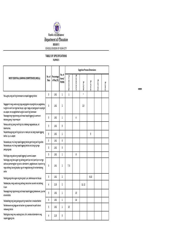 TOS GRADE 5 Filipino | PDF