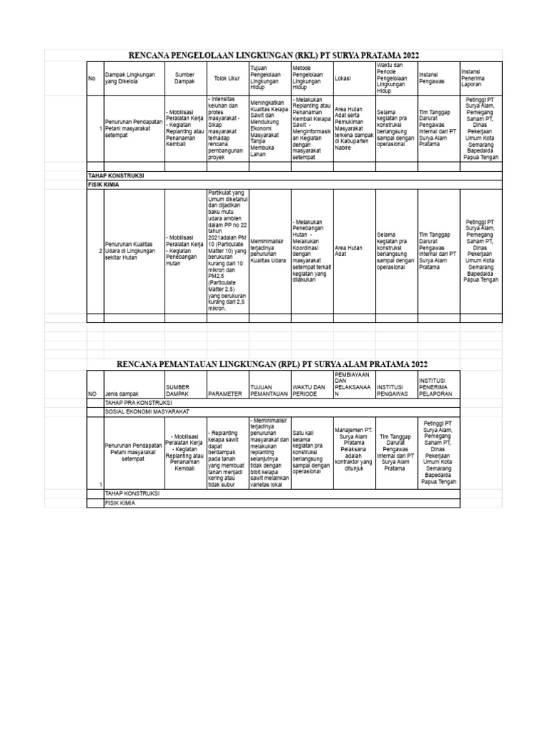 RKL RPL PT Surya Alam Pratama 2022 | PDF
