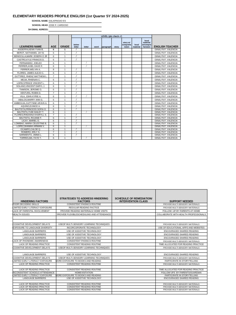 Grade1 Reading Assessmnetelementary Readers Profile 1st Quarter 2024 ...