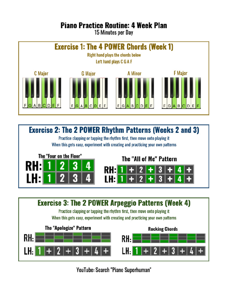 Piano Superhuman Practice Routine Cheat Sheet | PDF