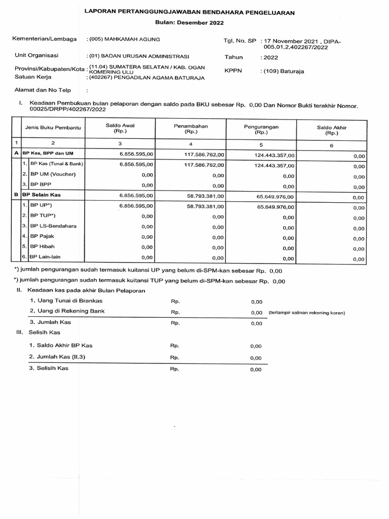 LPJ BPG Desember 2022 | PDF