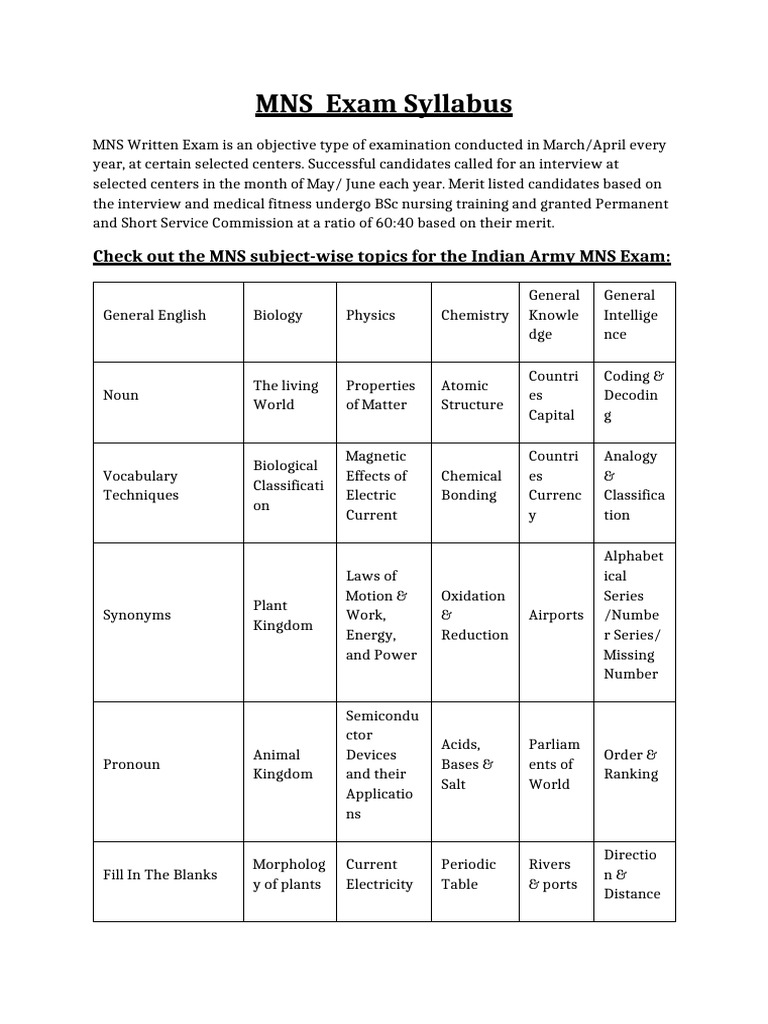 MNS Exam Syllabus | PDF