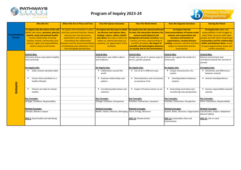 Programme of Inquiry - 2023-24 | PDF | Human | Community