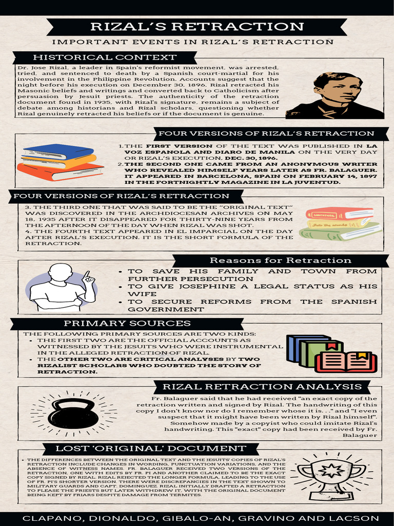 Rizal's Retraction Infographics | PDF