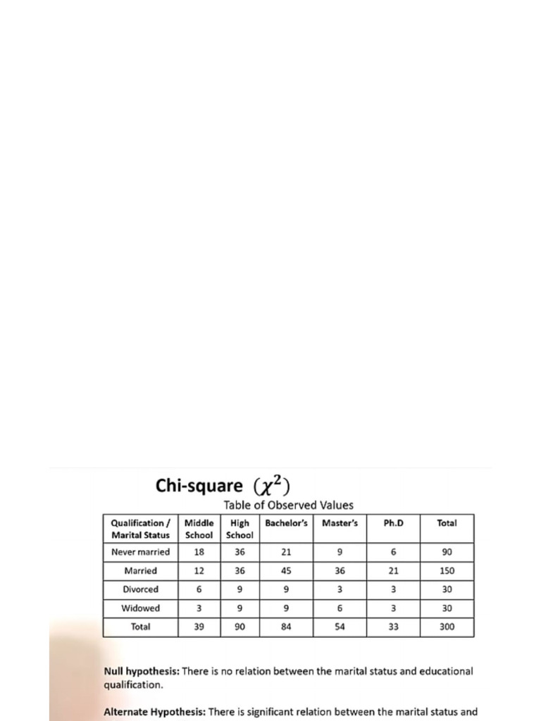 CHI Square Test | PDF
