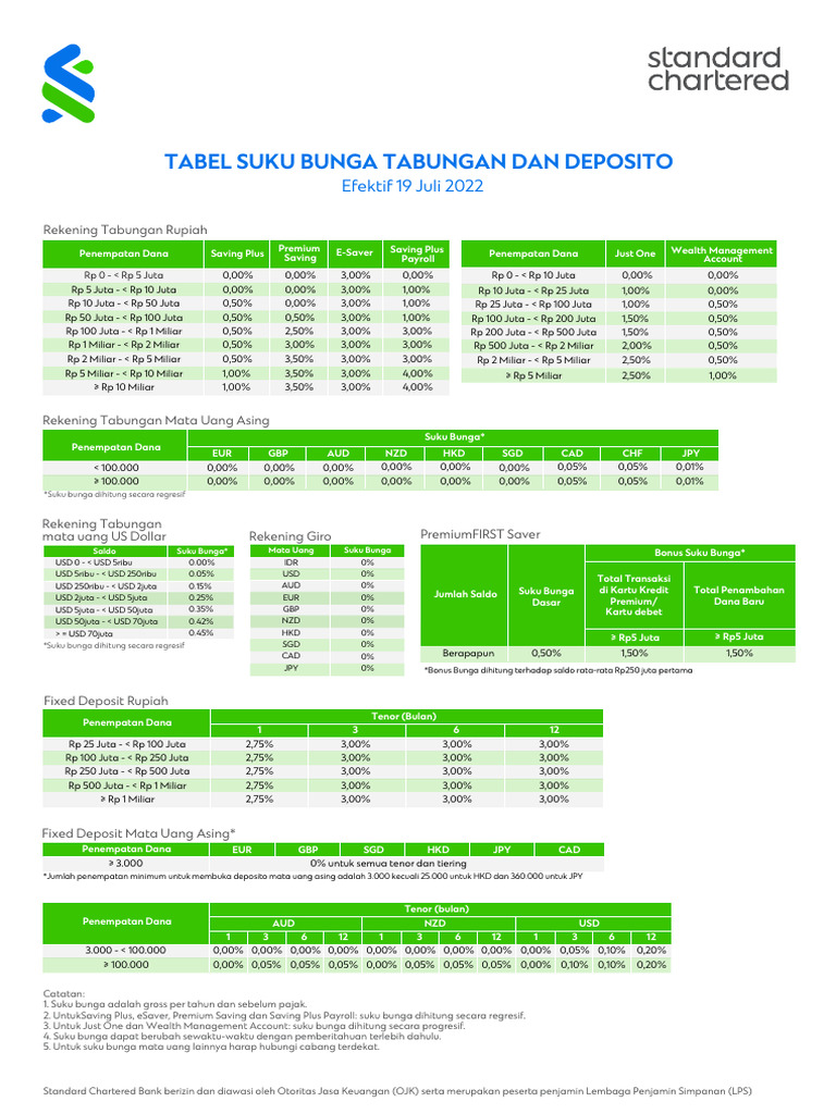 Tabel Suku Bunga Tabungan Deposito 3 July 2018 | PDF