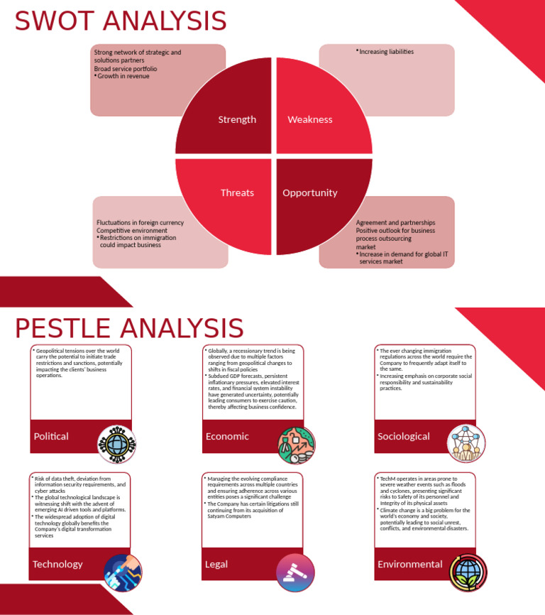Pestle Analysis | PDF