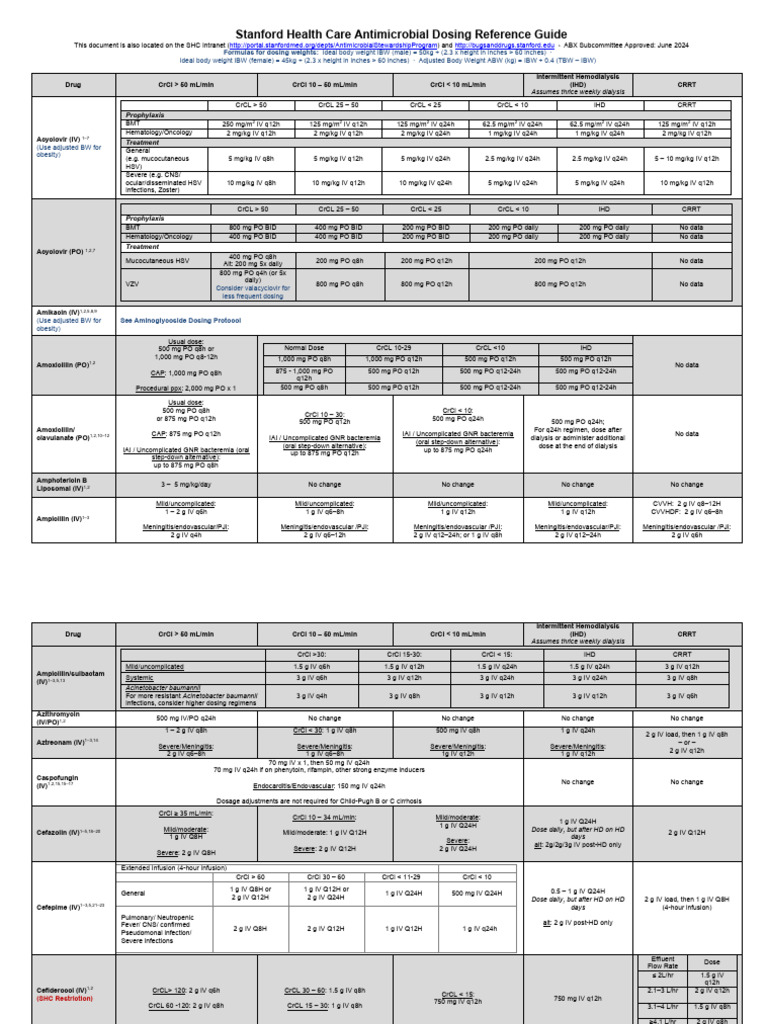 SHC ABX Dosing Guide | PDF