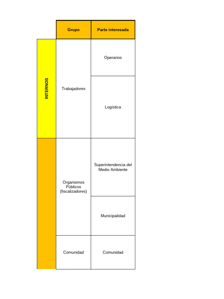 Mapeamento de Partes Interessadas e Impacto | PDF