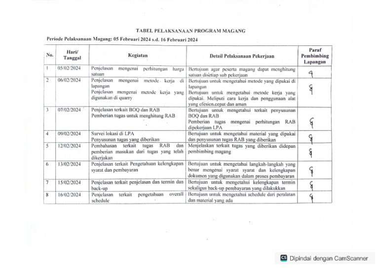 Logbook Magang Ke 2 | PDF