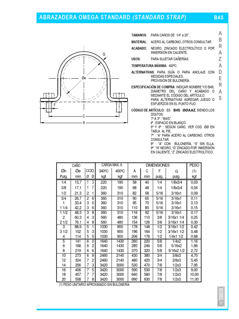 Abrazadera Omega Estandar | PDF