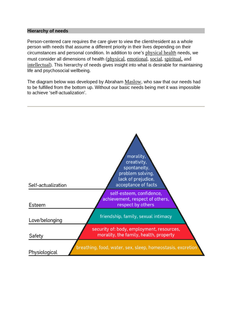 Maslow's Hierarchy of Needs-MFUMU MCHUNGWA | PDF