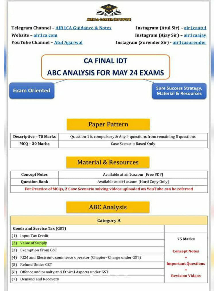 01 IDT ABC & Imp Q Atul Agrawal. List | PDF