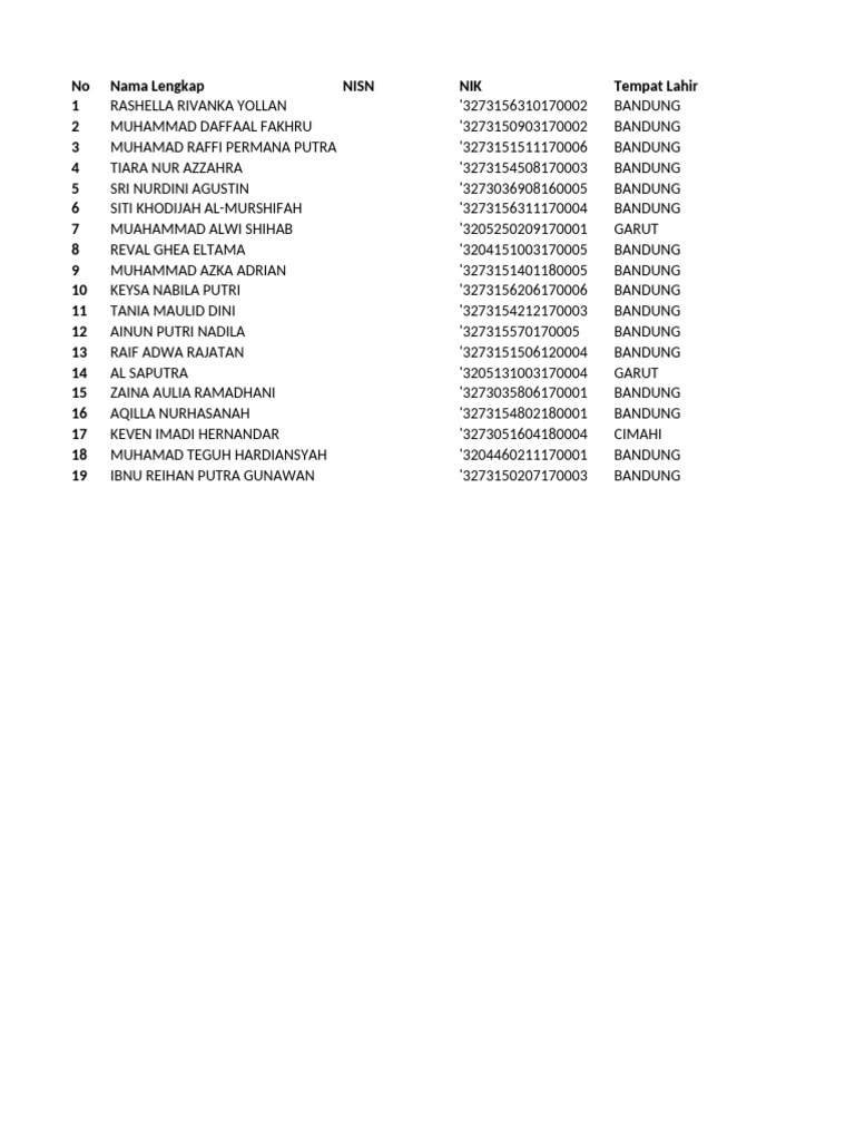 Daftar Siswa 2024 2025 Ganjil 1723781209999 Pdf