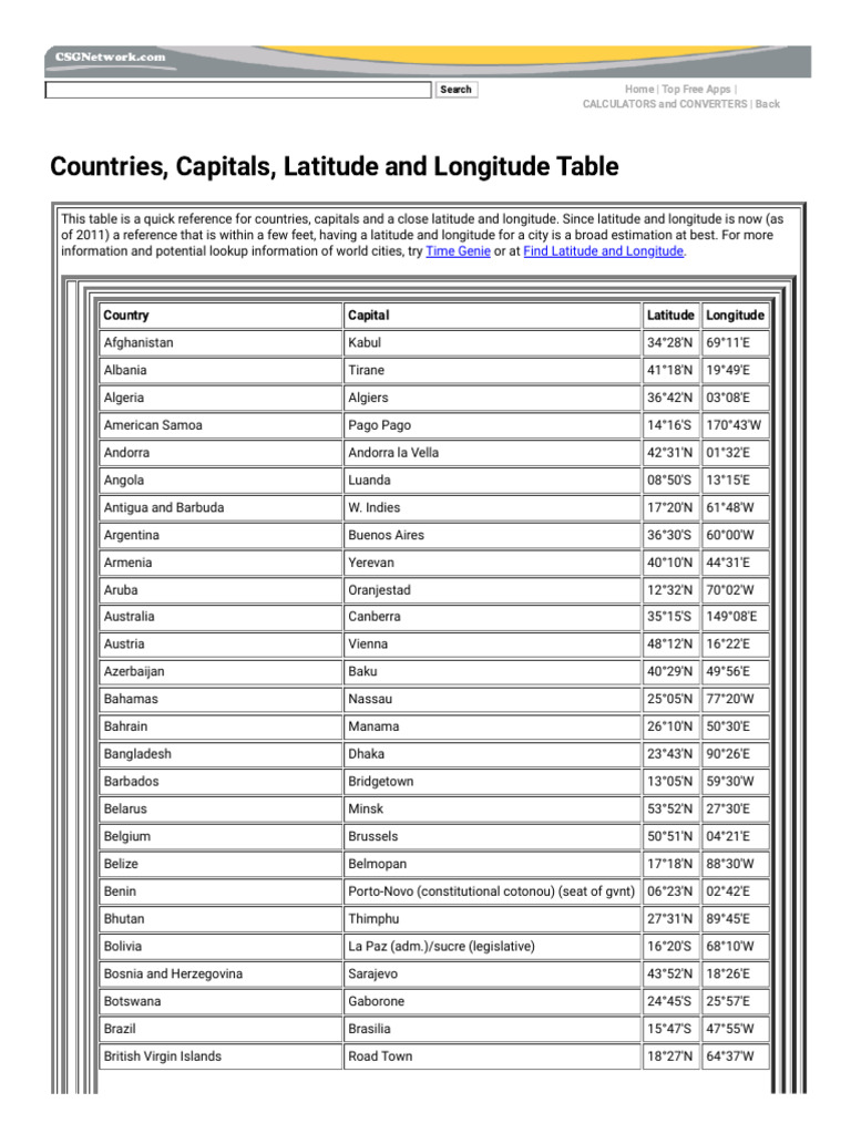 Countries, Capitals, Latitude and Longitude Table | PDF