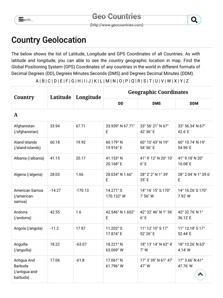 List Of Latitude Longitude And Geolocation Dd Dms Ddm Of All Pdf