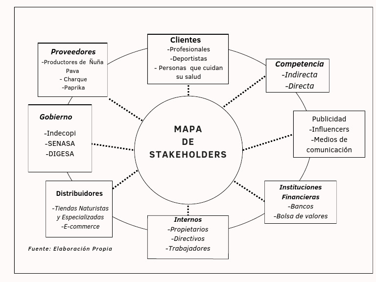 Mapa de Stakeholders | PDF