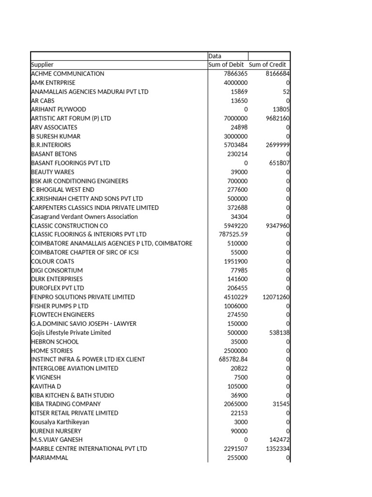 Gowtham Report | PDF