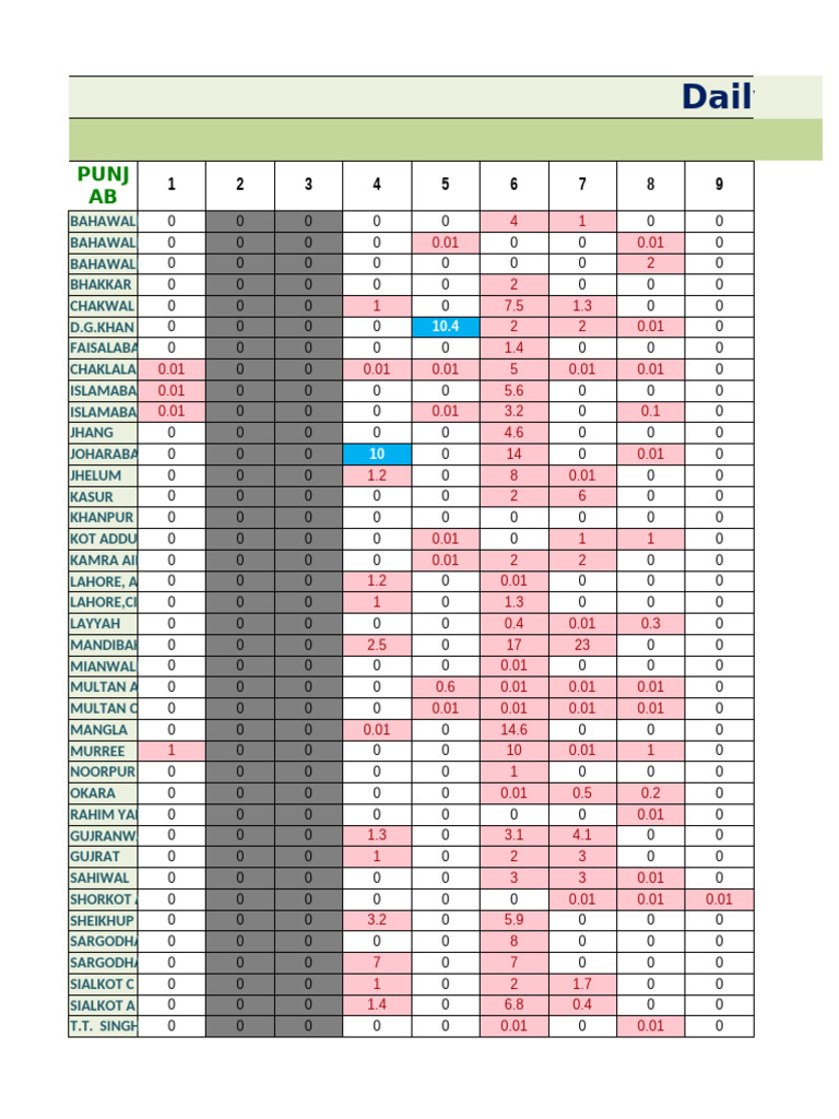 Monthly Rainfall Sheet June 2024 | PDF