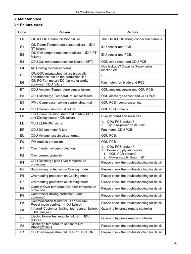 Inverter Onoff Wall Splits Trouble Shooting Service Manual 50hz | PDF