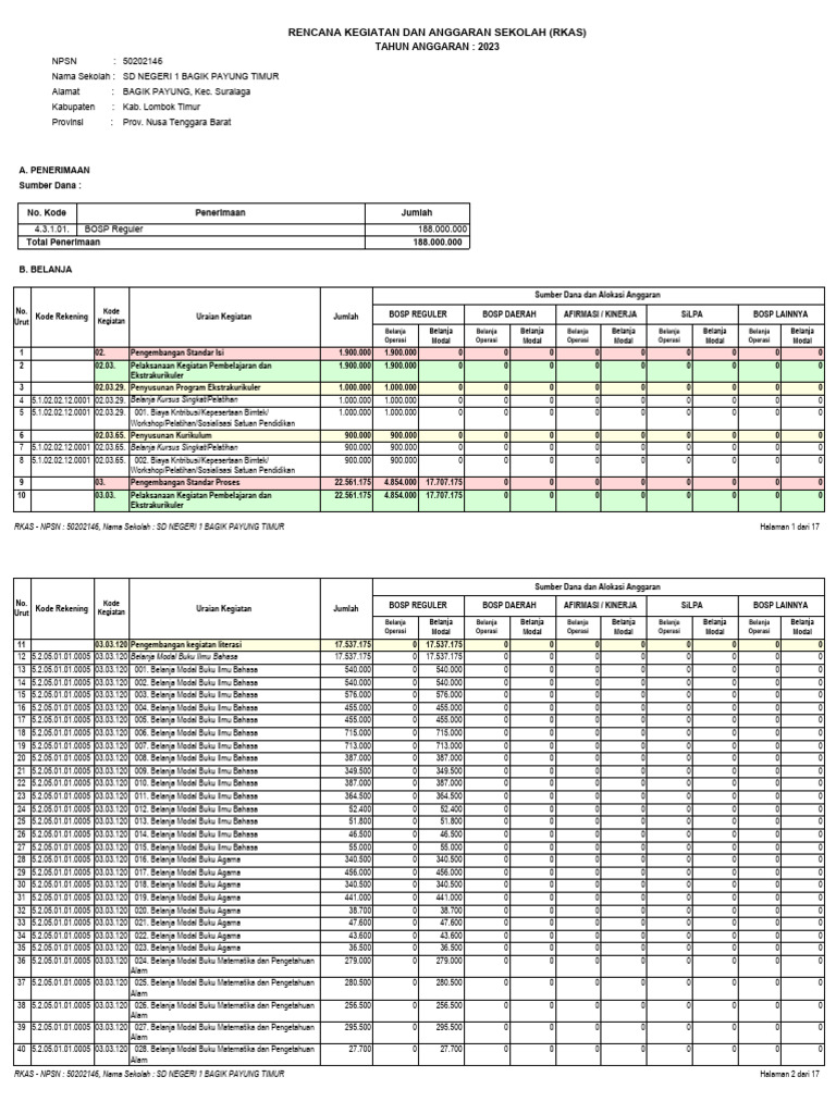 Apbs-All-Output 2023 | PDF
