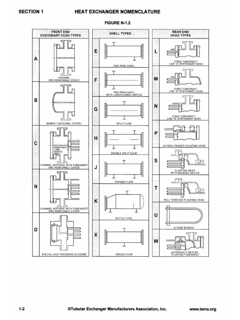 Exchanger Nomenclature | PDF
