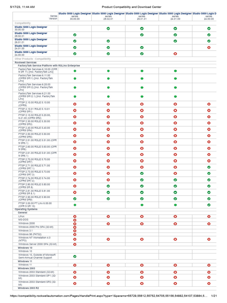 Product Compatibility and Download Center - Studio 5000 | PDF