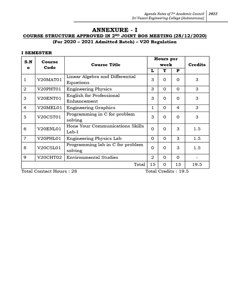 v20 B.tech Course Structure and Syllabus | PDF
