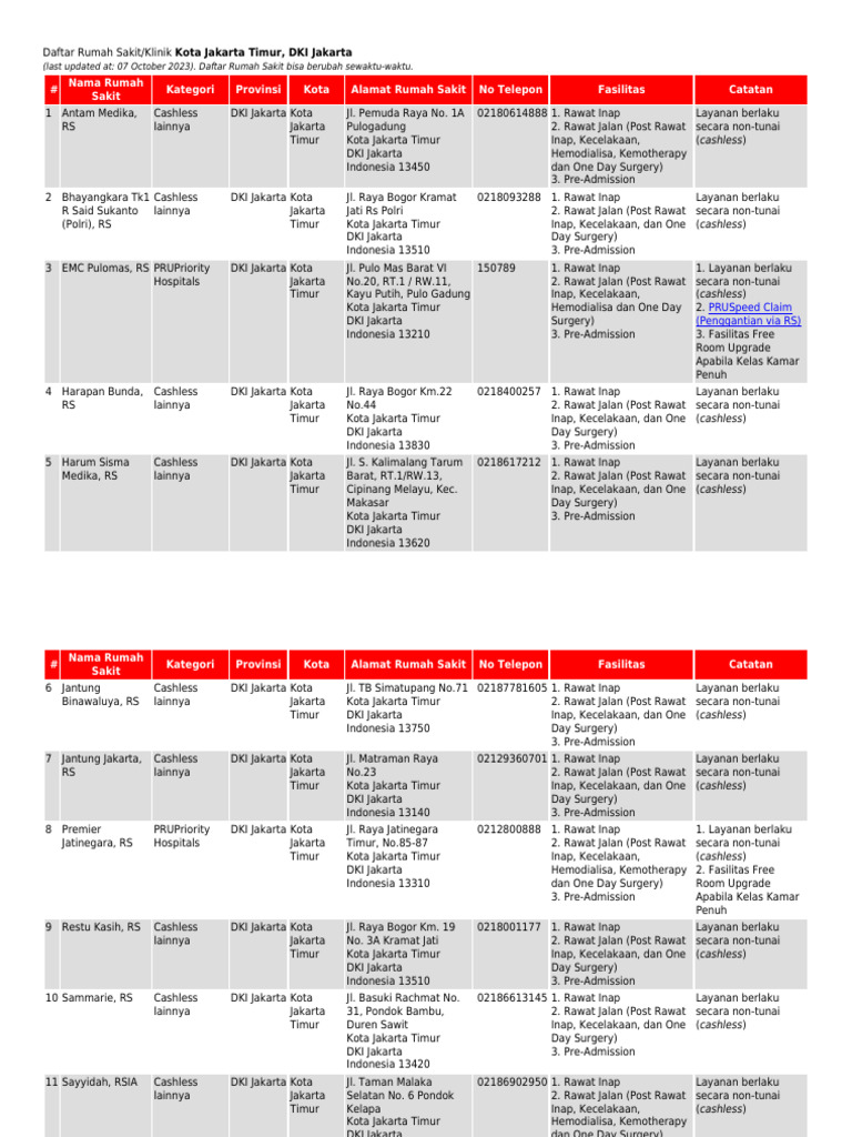 Pru Medical Network | PDF
