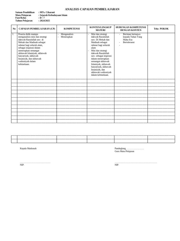 LK Analisi CP Ke TP, Penyusunan Atp Dan Modul Ajar - Tibyani | PDF
