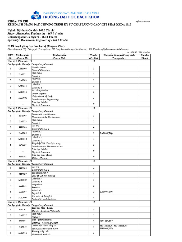 Pfiev CK Cod 2022 | PDF | Vietnam