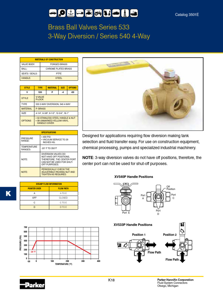 Ball - Valves 533 | PDF
