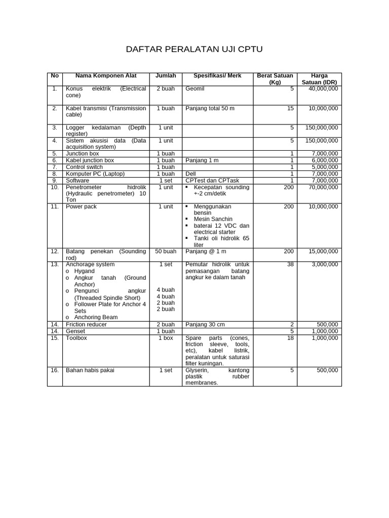 DAFTAR PERALATAN UJI CPTU Geochem - r1 | PDF