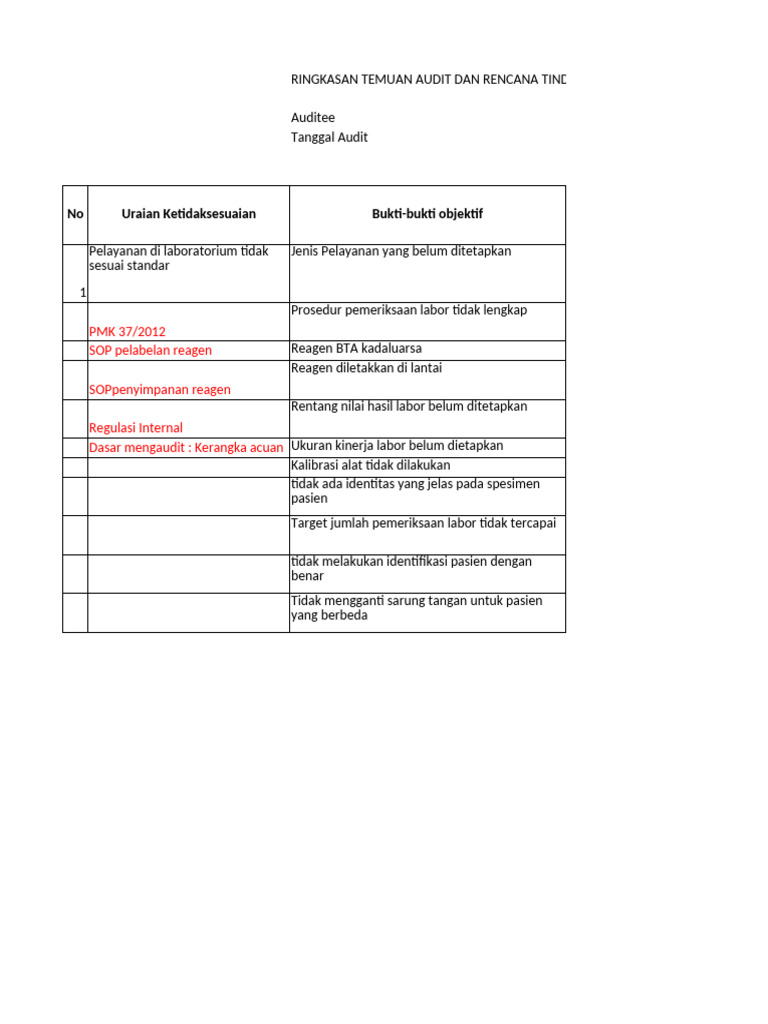 Latihan 2 Audit Internal | PDF