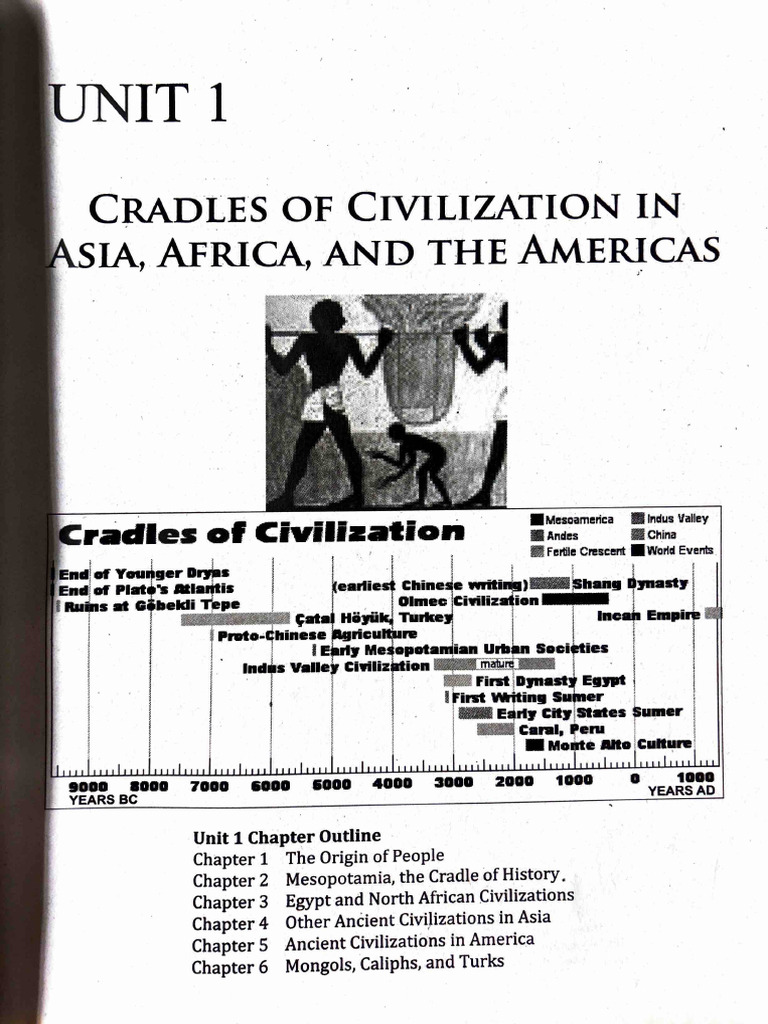 Chapter 1 - World History | PDF