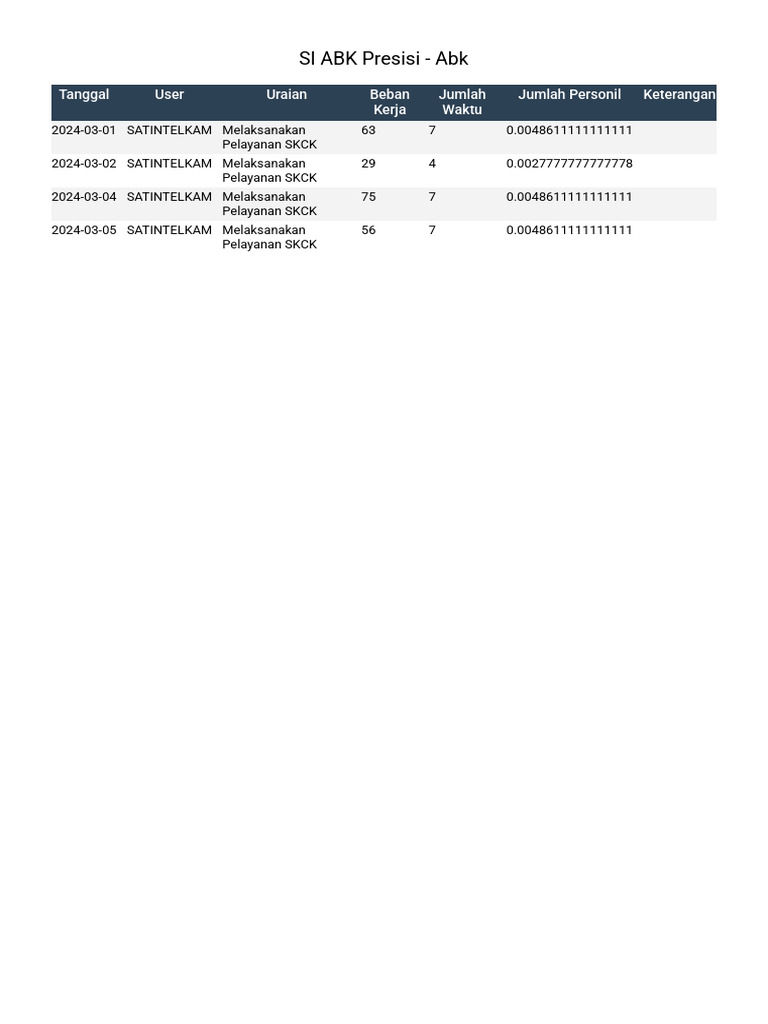 Si Abk SKCK Maret | PDF