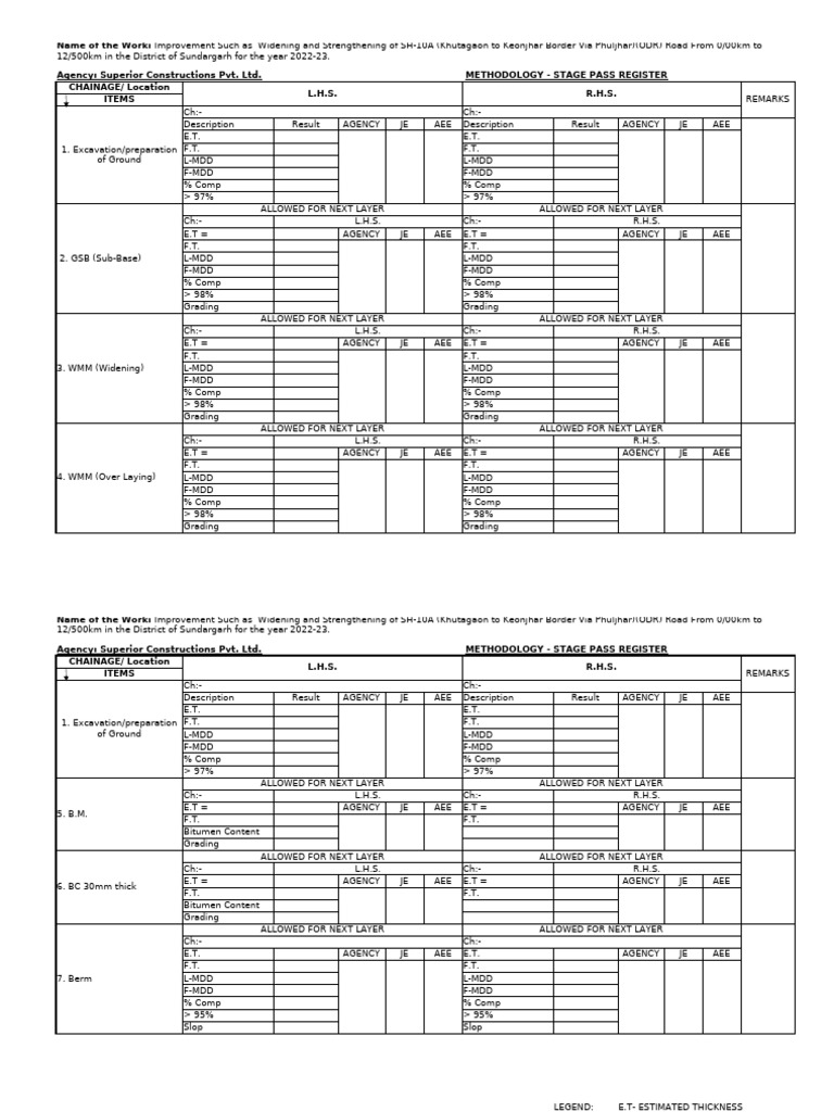 Methodology Stage Pass Register | PDF