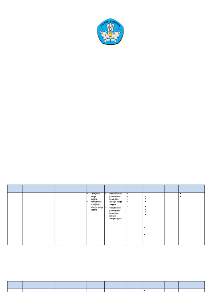 Silabus Tema 7-9 | PDF