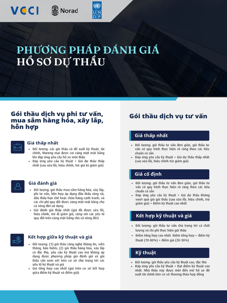 7.6 Flyer Phuong Phap Danh Gia Hs Du Thau | PDF