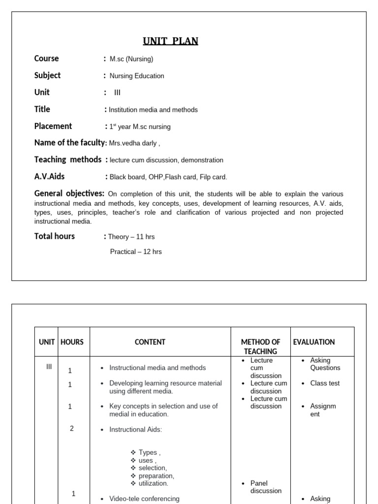 Unit Plans | PDF | Lecture | Nursing