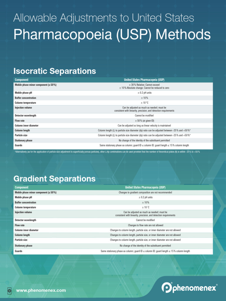 Phenomenex Column | PDF