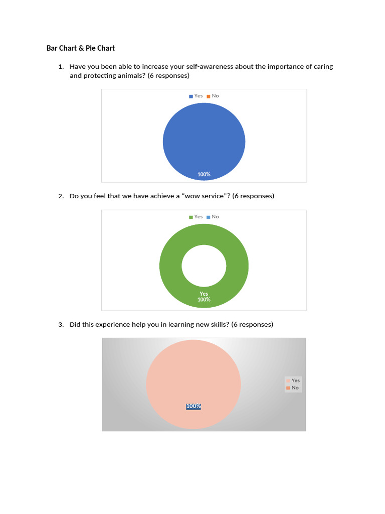 Bar Chart & Pie Chart | PDF