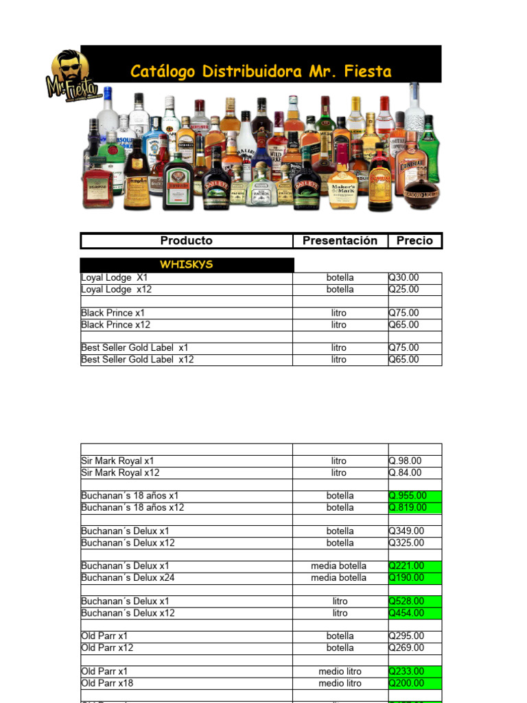 Catalogo Distribuidora Mr. Fiesta actualizado junio 2020 | PDF