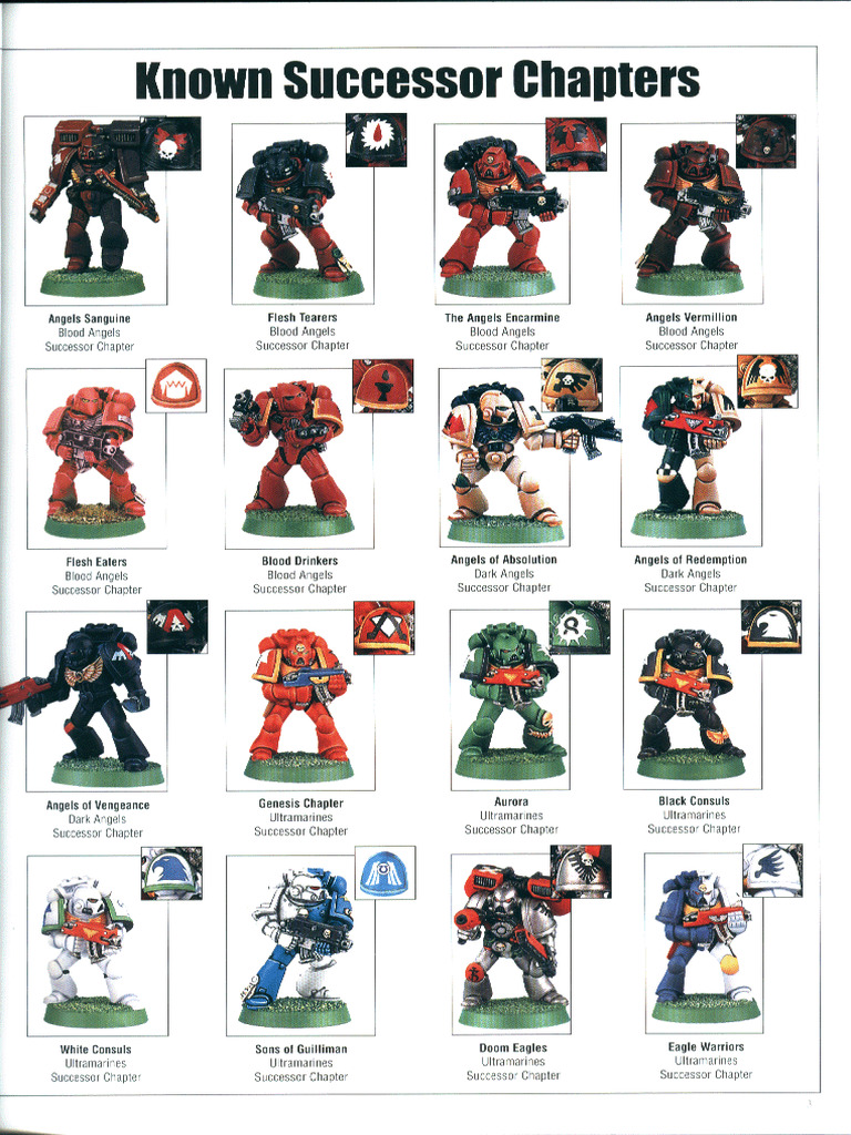 Space Marines Collectorx27s Guide 5 | PDF