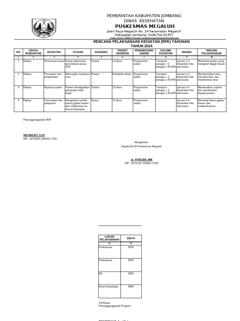 RPK 2024 & RUK 2025 Rabies | PDF
